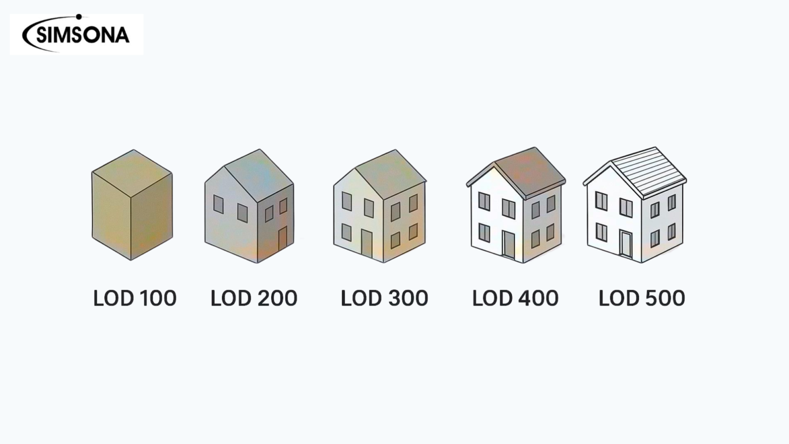 BIM LOD | LOD 100, 200, 300, 400, 500 - BIM Services
